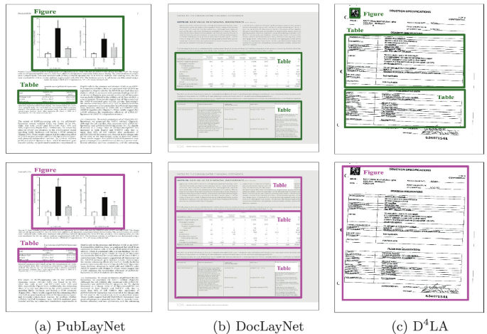 UniLayDet: Simple Multi-dataset Document Layout Analysis | SpringerLink
