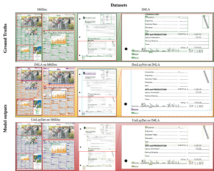 UniLayDet: Simple Multi-dataset Document Layout Analysis | SpringerLink