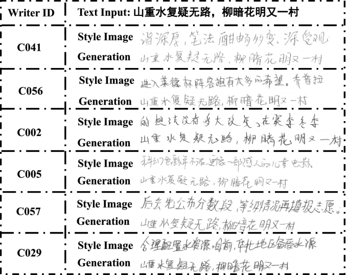 Template-Guided Cascaded Diffusion for Stylized Handwritten Chinese ...
