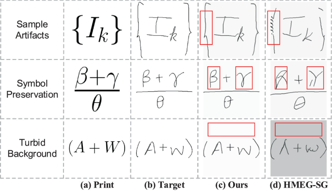 VMF-Net: Visual-Aware Multi-representation Fusion Network for Artifact ...