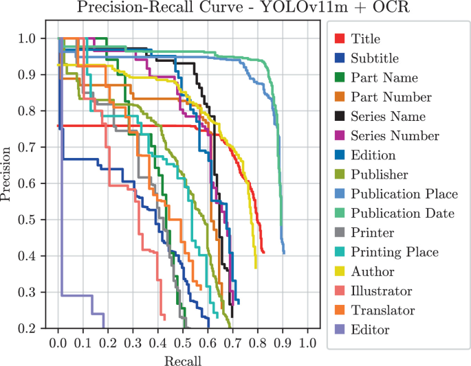 BiblioPage: A Dataset of Scanned Title Pages for Bibliographic Metadata ...
