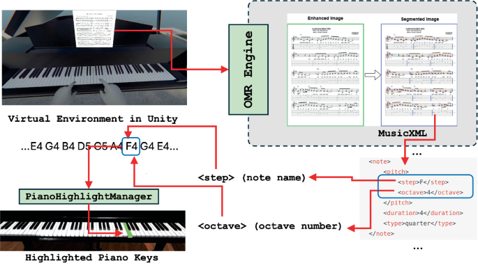 From Notes to Keys: A VR Learning Environment for Sheet Music ...