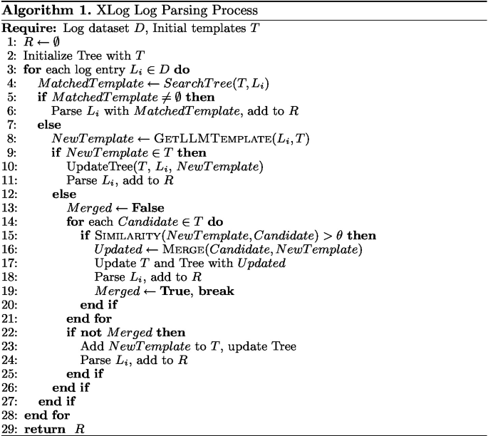 Large Language Models for Online Log Parsing in AIOps | SpringerLink