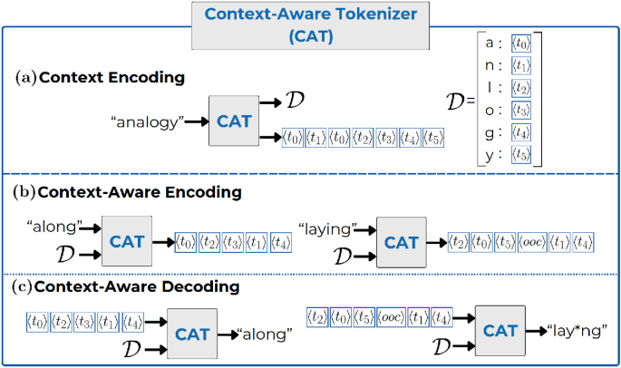 Classifying the Unknown: In-Context Learning for Open-Vocabulary Text ...