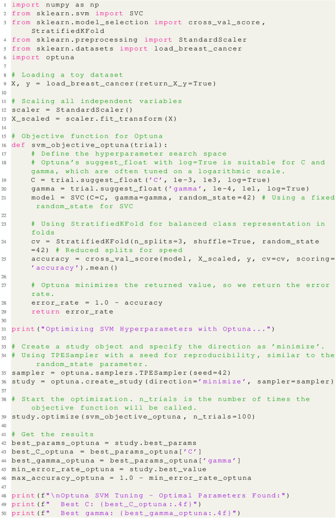 Practical Optimization Examples with Python | Springer Nature Link ...