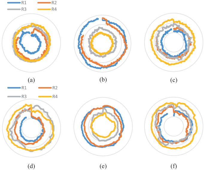 RTK and PPK Method in Automatic Bridge Monitoring | Springer Nature Link