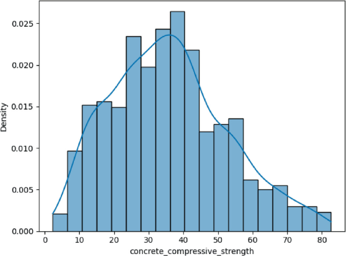 Prediction of Concrete Compressive Strength Using Boosting-Based ...