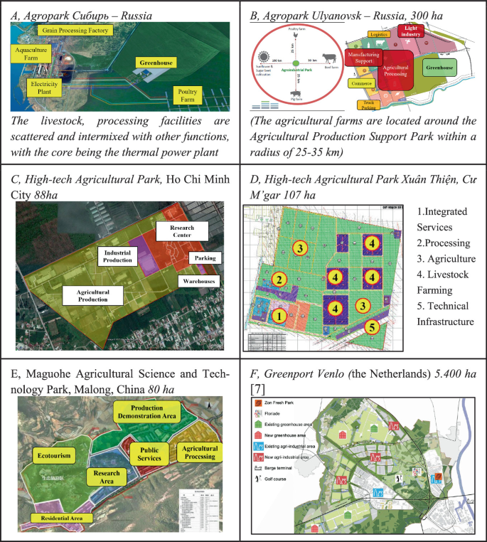 Typologies of Agro-industrial Parks Suitable for Vietnam | Springer ...