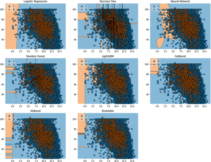 A Comprehensive Study of Rainfall Prediction in Australia Through Hybrid Machine Learning and ...