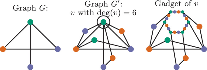 Linear Time Algorithms for Colorful 3-Rainbow Domination in Block and ...