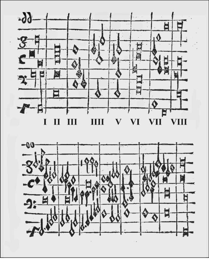 Music in the Middle Ages and Renaissance | Springer Nature Link