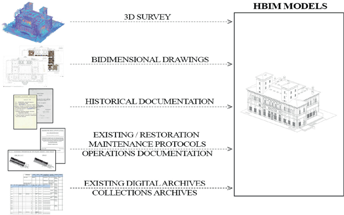 HBIM for Predictive Maintenance: The Galleria Borghese Case Study ...