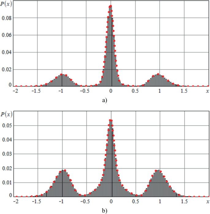 The Probabilistic Characteristics of the Amplitude Ratio of Neighboring ...