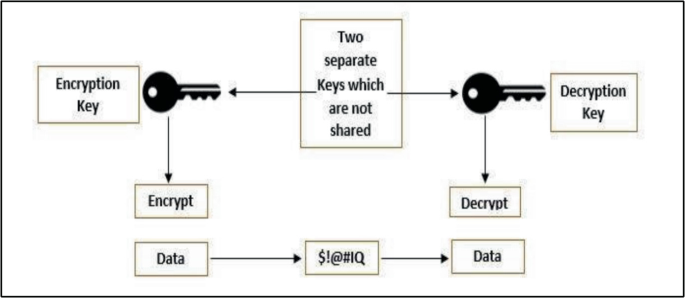 A Study of Patient Data Management Systems Using Blockchain Technology ...