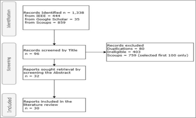 A Comparative Study to Analyze the Challenges and Opportunities of AI ...