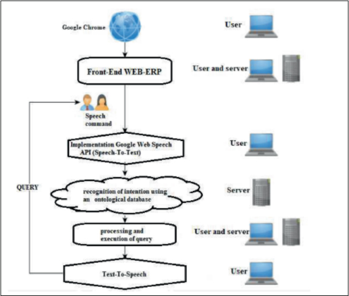 A Comparative Study to Analyze the Challenges and Opportunities of AI ...