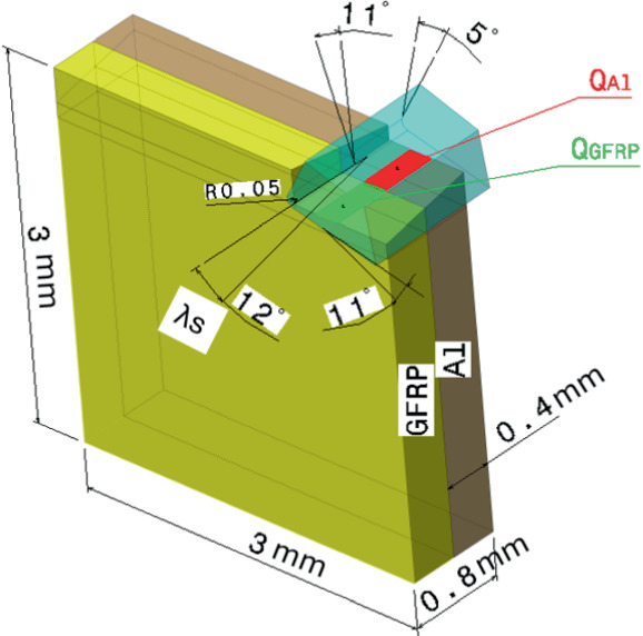 Oblique Cutting Configuration for Modeling Thermal Behavior During Drilling GFRP/Al Stack ...