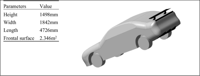 CFD Simulation of a Passenger Car Using Various Aerodynamic Appendices ...