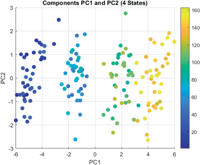 Fault Detection in Rotating Machinery Based on Machine Learning ...