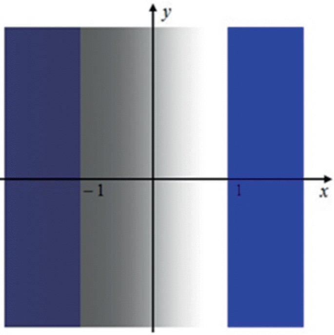 The Algorithm of Gradient Movement Towards the Target by the Method of ...