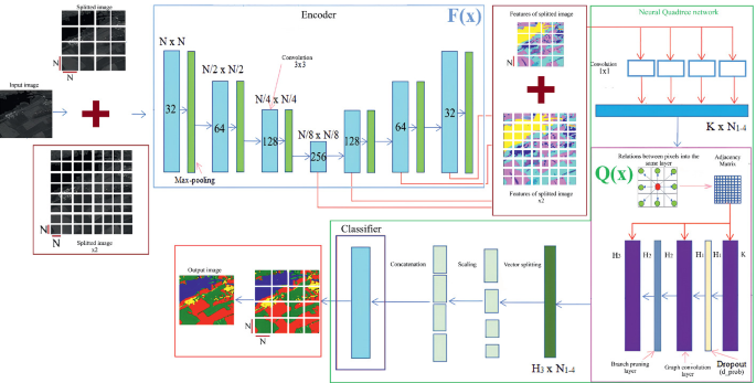 QuadTree-Based Graph Convolutional Networks for Small Object ...