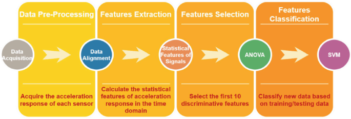 A Data-Driven Framework for Detecting Railway Maintenance Needs Using ...