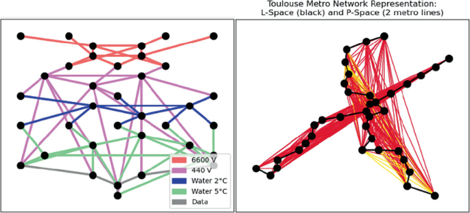 Exploring the Insights from Transportation Networks: A Multilayer ...