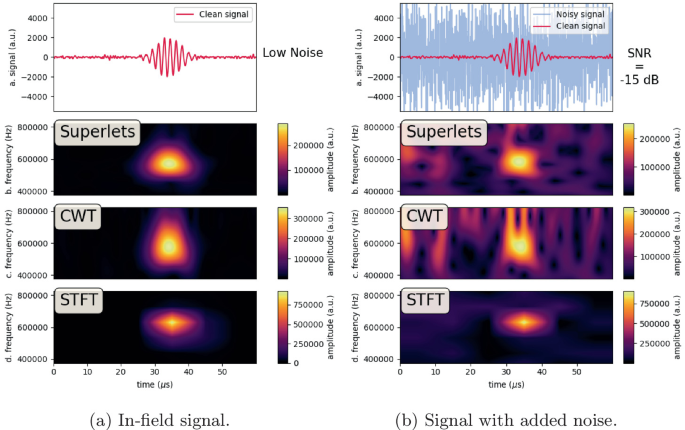 Improving Real Time Rail Monitoring with EMAT Sensors and Superlets ...