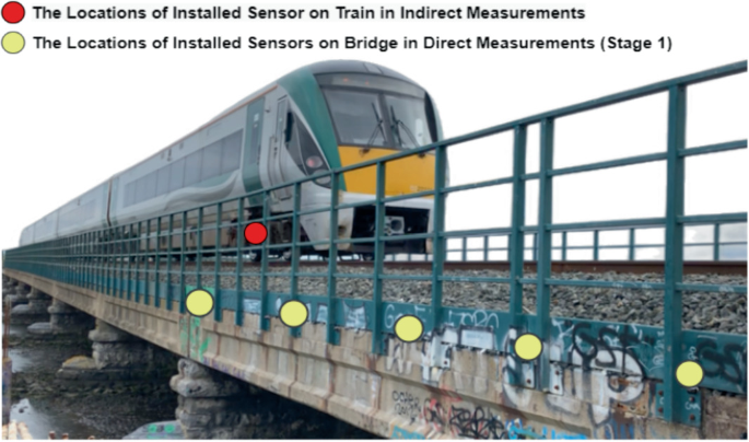 Indirect Monitoring of Frequencies of a Multiple Span Bridge Using ...