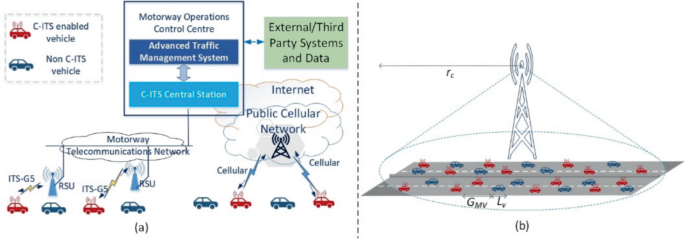 On the Capacity of Roadside Communication Networks for Supporting the ...