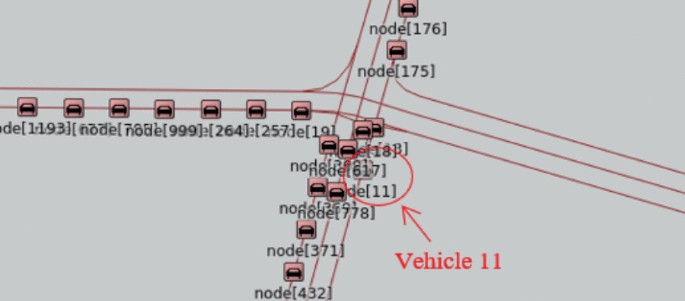 A Simulation-Based Assessment of the Effectiveness of Vehicular Ad-hoc ...