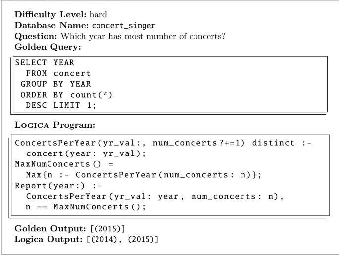 Natural Language to Logica: Towards Interactive and Explainable Data ...