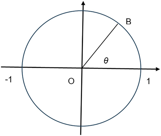 π (‘Pi’) | SpringerLink