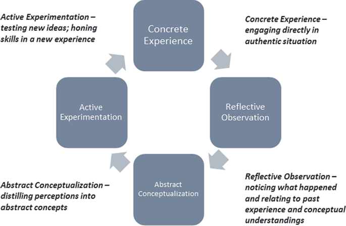 Development of Authentic Leadership: Educating the Next Generation of ...