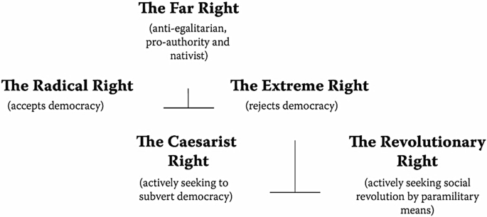 Herbert Marcuse’s Critique of the Authoritarian Personality | Springer ...