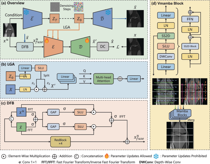 MDPG: Multi-domain Diffusion Prior Guidance for MRI Reconstruction ...