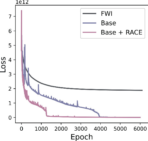 P $$^{2}$$ INR-FWI: An Implicit Neural Representation Method for Speed ...