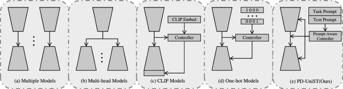 PD-UniST: Prompt-Driven Universal Model for Unpaired H&E-to-IHC Stain ...