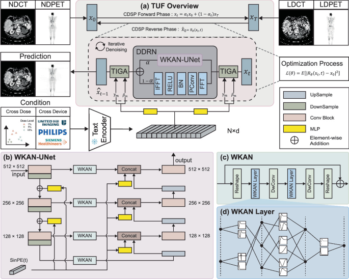 Towards Multi-scenario Generalization: Text-Guided Unified Framework ...