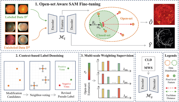 Towards Robust Retinal Vessel Segmentation via Reducing Open-Set Label ...
