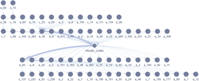 Dialog Flow Analytics Toolkit for a Contact Center Platform | SpringerLink