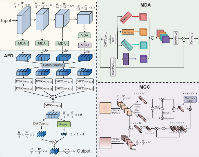 PDC-Net: Pattern Divide-and-Conquer Network for Pelvic Radiation Injury Segmentation | SpringerLink
