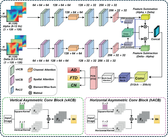 SSPNet: Towards Feasible Spatio-Spectral Portraits-Based Deep Learning ...