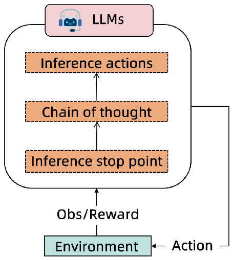 MVP-LLMs: Optimizing Intervention Timing and Subsequent Decision Support for Mechanical ...