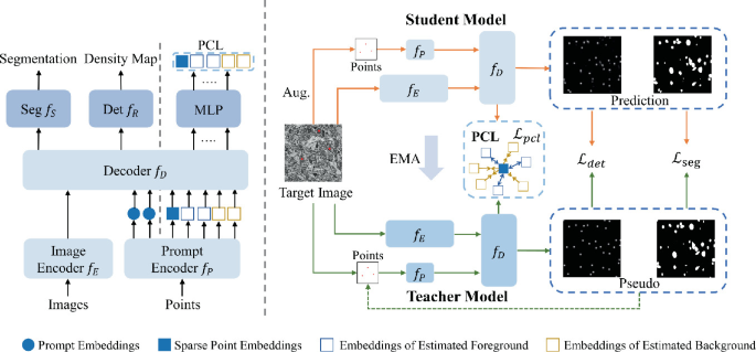 Prompt-DAS: Annotation-Efficient Prompt Learning for Domain Adaptive ...