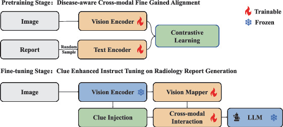 TRRG: Towards Truthful Radiology Report Generation With Cross-Modal ...