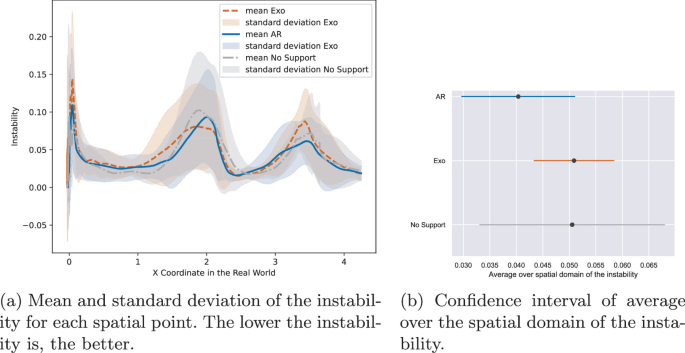 Exoskeletons and Augmented Reality: Opening Pathways to Improved ...