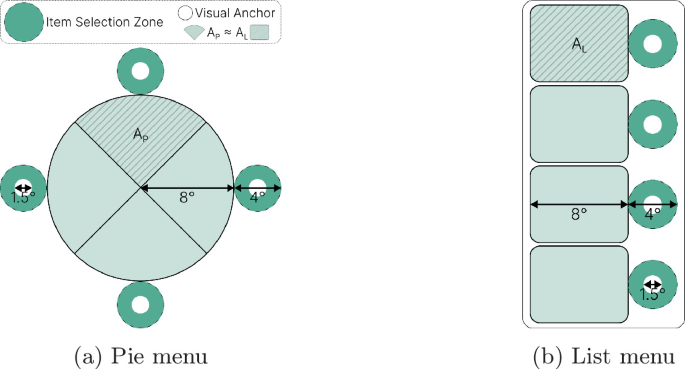 Gaze-Based Menu Navigation in Virtual Reality: A Comparative Study of ...