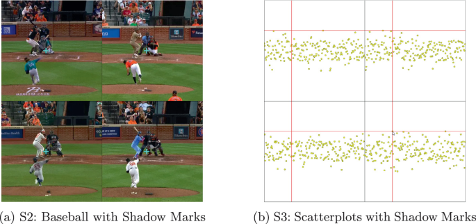 Improving Visual Comparison Across Multiple Views with Shadow Marks ...