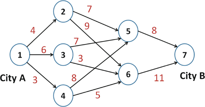 Methods for Dynamic Optimization: Dynamic Programming and Pontryagin ...